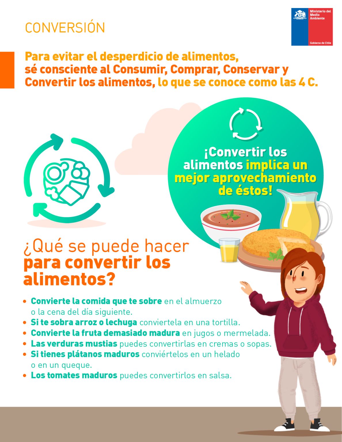 Desperdicio de alimentos - Economía Circular