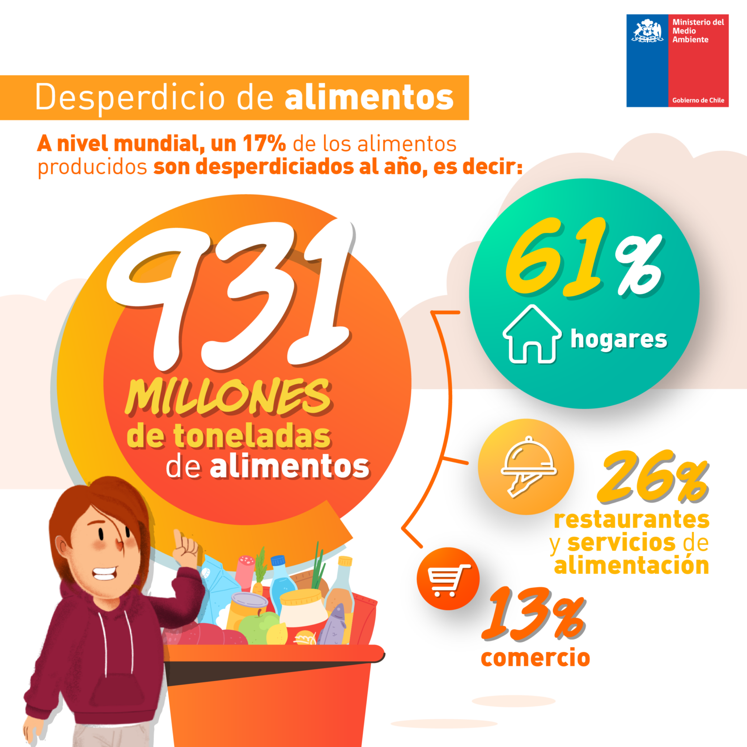 Desperdicio de alimentos - Economía Circular